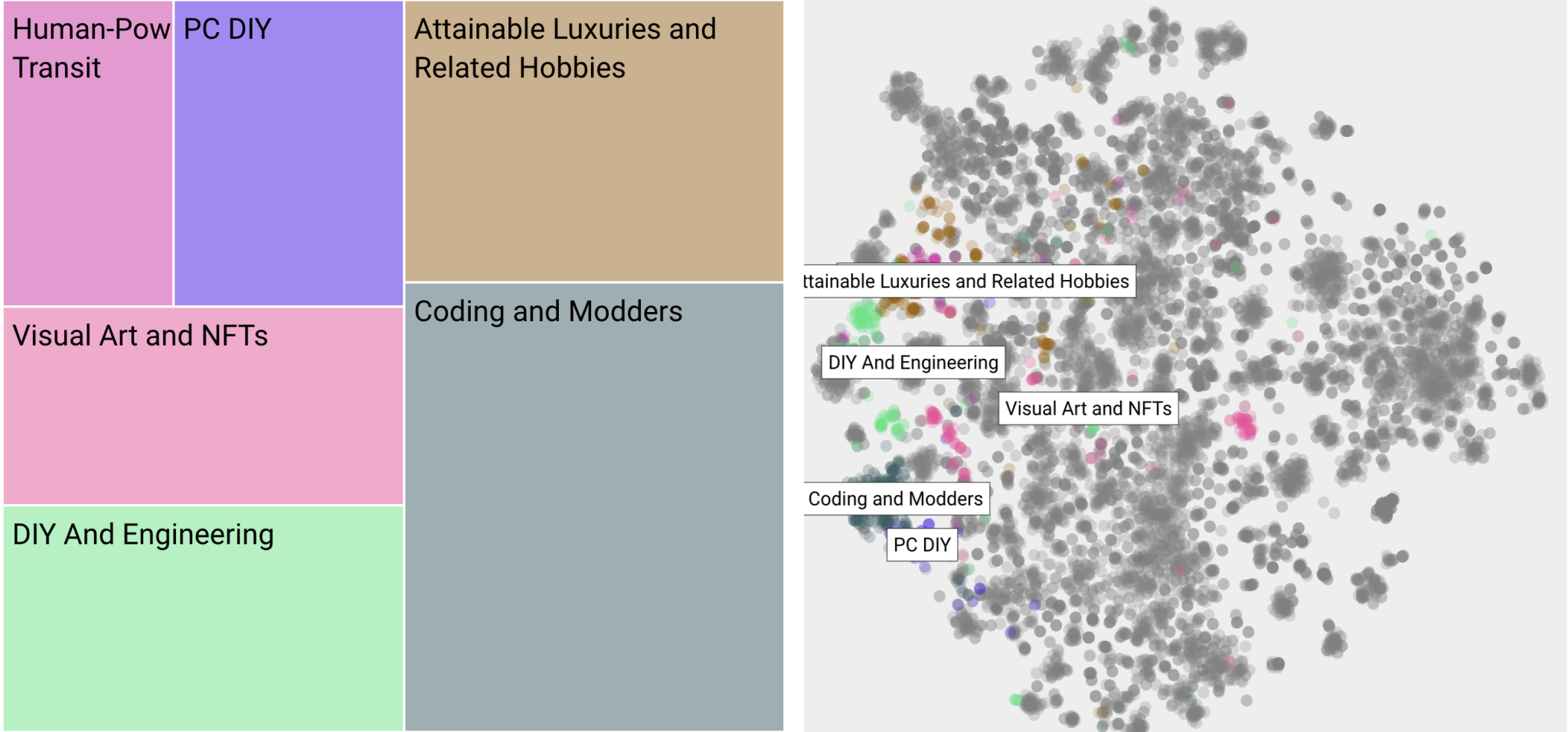 Reddit Map – CENTER FOR DATA SCIENCE AND ARTIFICIAL INTELLIGENCE